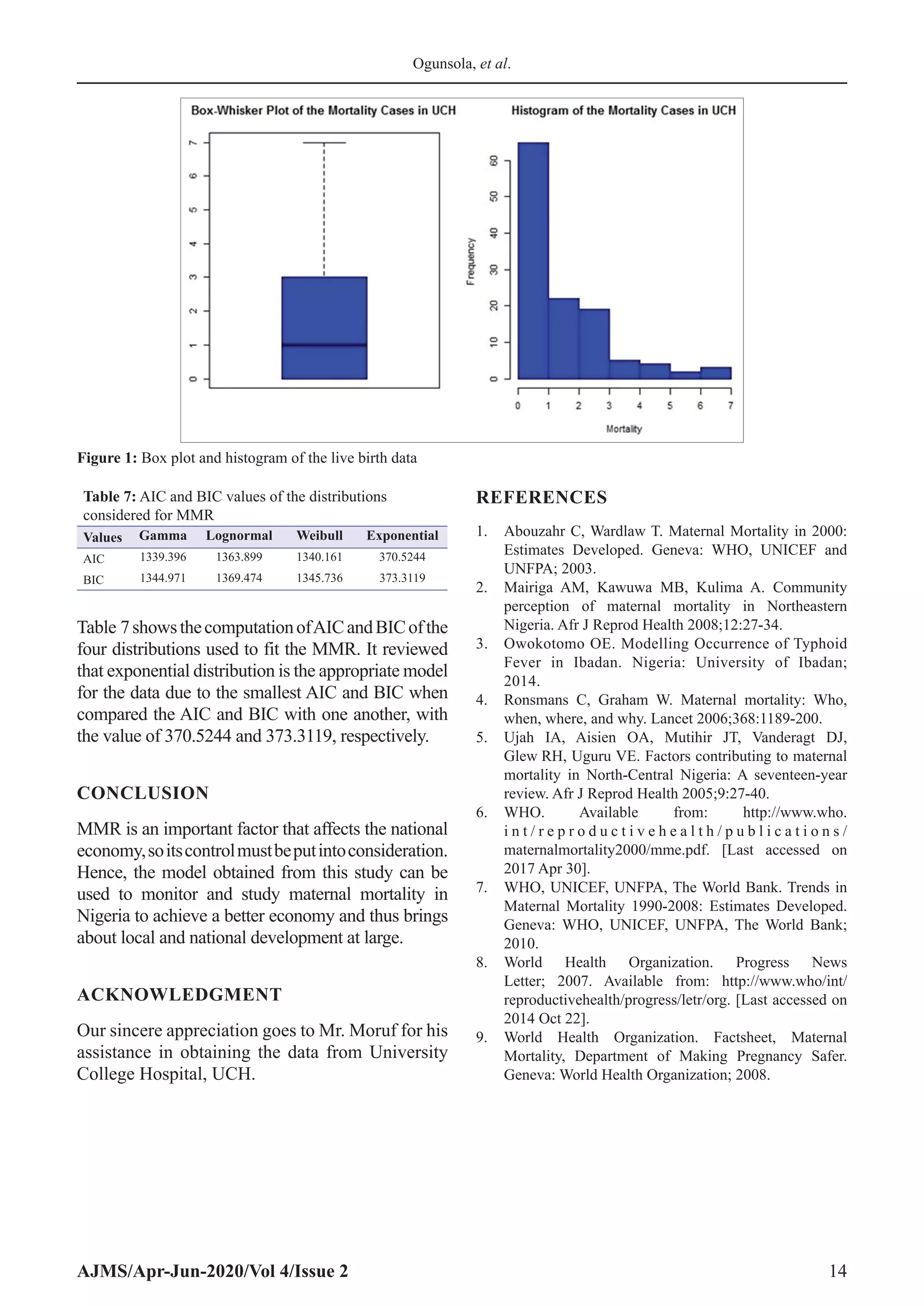 An Extension of Calderón Transfer Principle and its Application to Ergodic Maximal Function | PDF