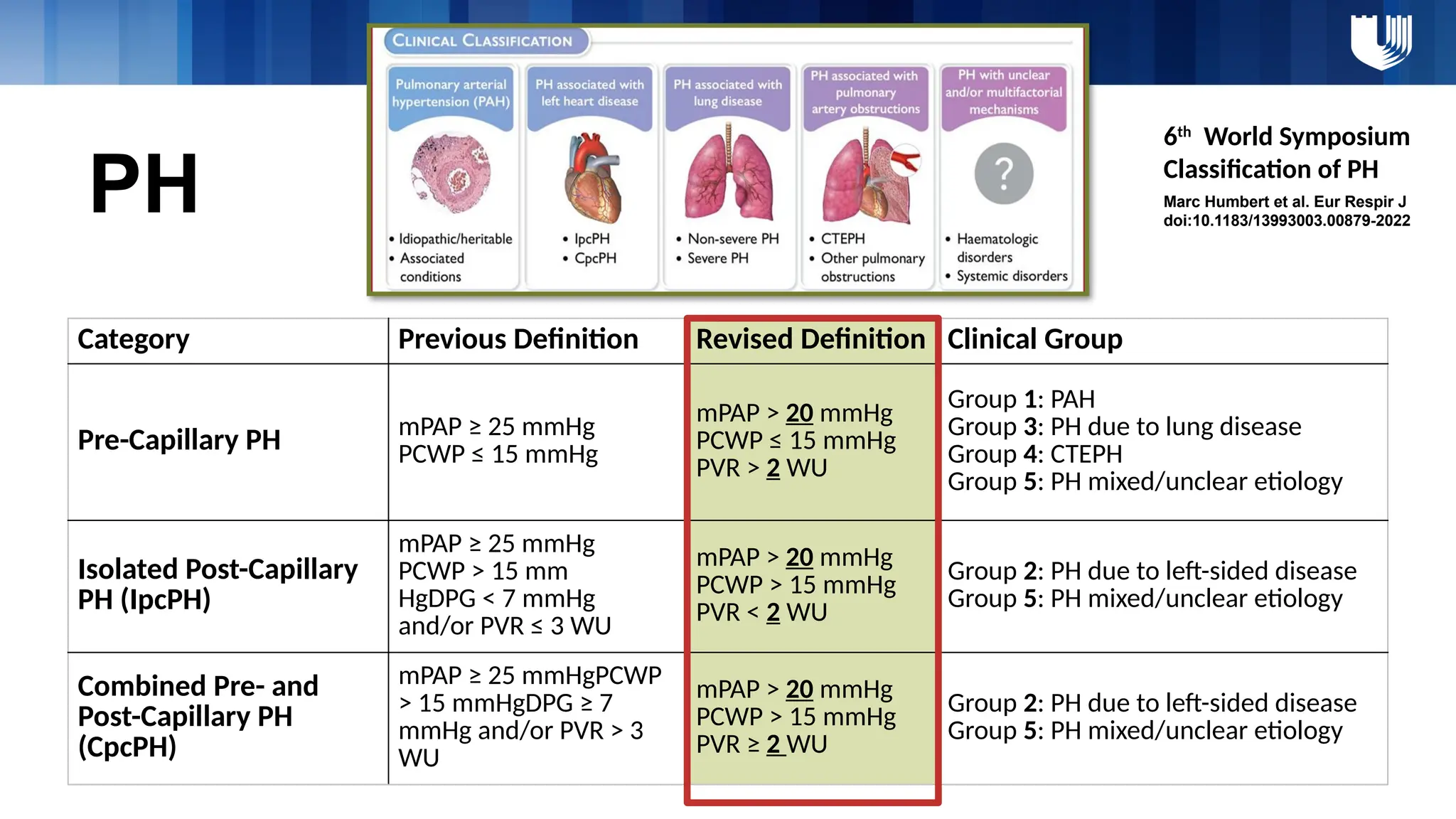 2025 ASE Right Heart and PH Guidelines (Cardiac Imaging Symposium) | PPTX