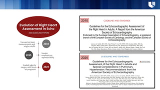 2025 ASE Right Heart and PH Guidelines (Cardiac Imaging Symposium) | PPTX