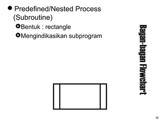 03 algoritma flowchart | PPT