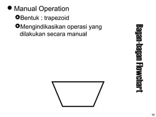 03 algoritma flowchart | PPT