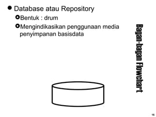 03 algoritma flowchart | PPT