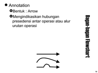 03 algoritma flowchart | PPT