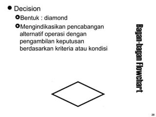03 algoritma flowchart | PPT
