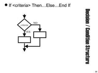 03 algoritma flowchart | PPT