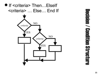 03 algoritma flowchart | PPT