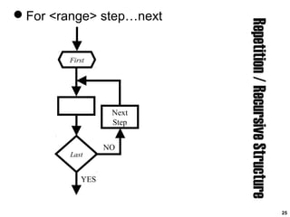 03 algoritma flowchart | PPT