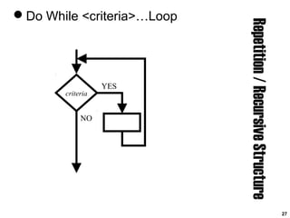 03 algoritma flowchart | PPT