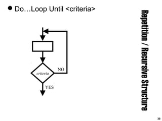 03 algoritma flowchart | PPT