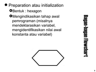03 algoritma flowchart | PPT