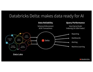 The Power of Unified Analytics with Ali Ghodsi | PDF