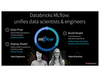 The Power of Unified Analytics with Ali Ghodsi | PDF | Cloud Computing | Internet