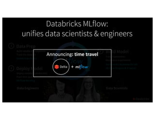 The Power of Unified Analytics with Ali Ghodsi | PDF | Cloud Computing | Internet