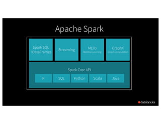 The Power of Unified Analytics with Ali Ghodsi | PDF | Cloud Computing | Internet