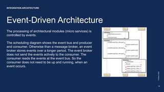 With events to a modern integration architecture | PPT