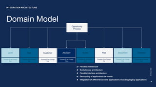 With events to a modern integration architecture | PPT