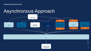 With events to a modern integration architecture | PPT
