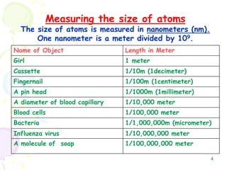 03a matter and structure of atoms | PPT