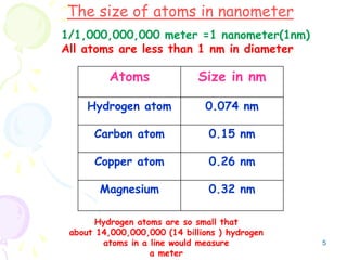 03a matter and structure of atoms | PPT