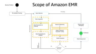 Amazon Elastic Map Reduce: the concepts | PPT