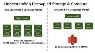Amazon Elastic Map Reduce: the concepts | PPT