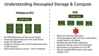 Amazon Elastic Map Reduce: the concepts | PPT