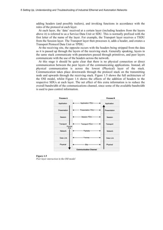 Setting Up, Understanding & Troubleshooting of Industrial Ethernet & Automation Networks | PDF