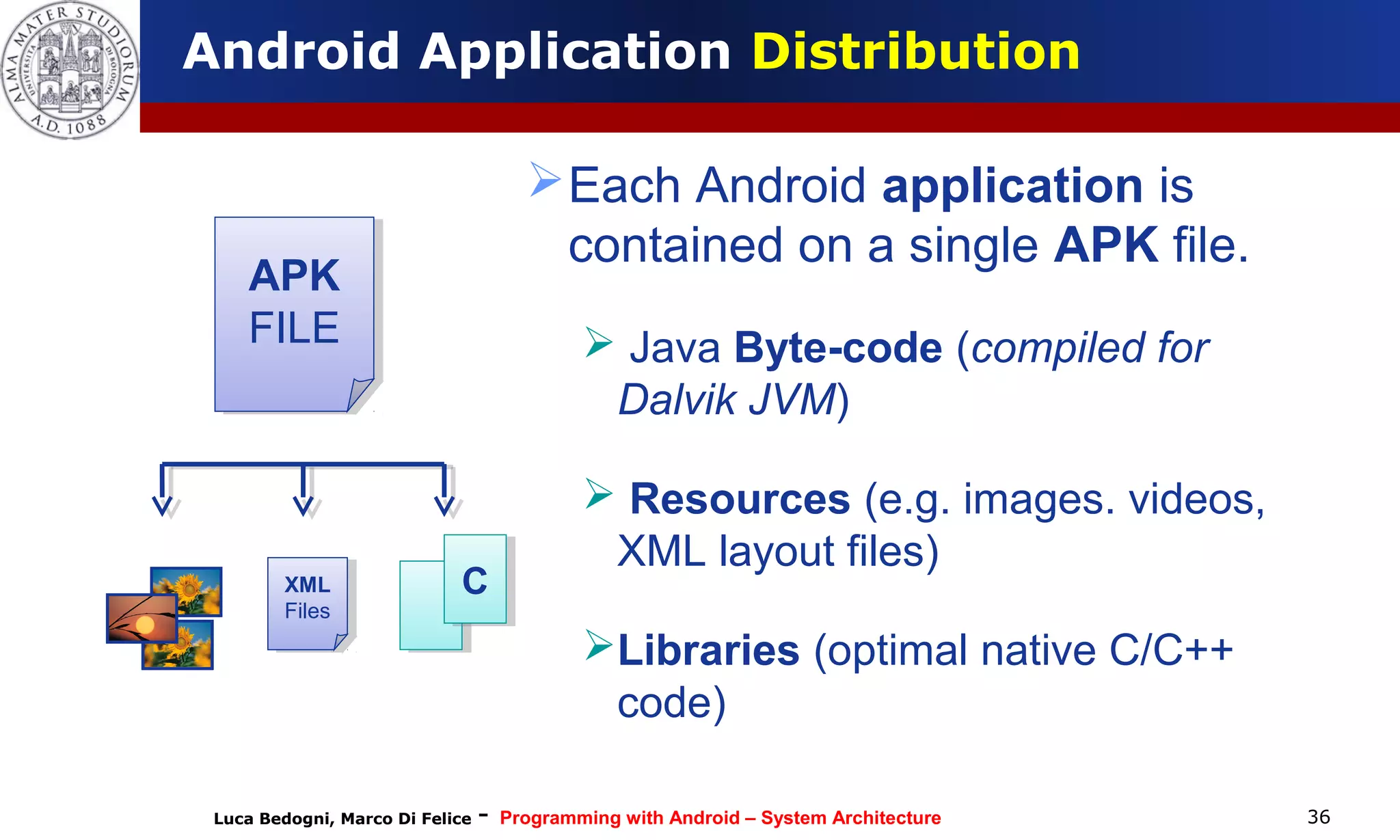 Android architecture and Additional Components | PPT