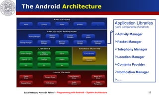 Android architecture and Additional Components | PPT