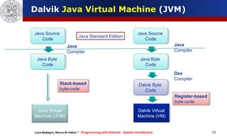 Android architecture and Additional Components | PPT