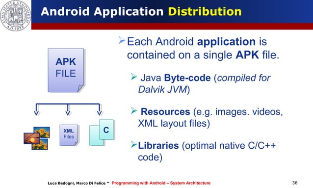 Android architecture and Additional Components | PPT