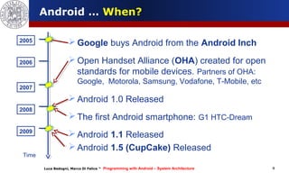 Android architecture and Additional Components | PPT