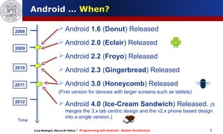 Android architecture and Additional Components | PPT