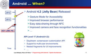 Android architecture and Additional Components | PPT