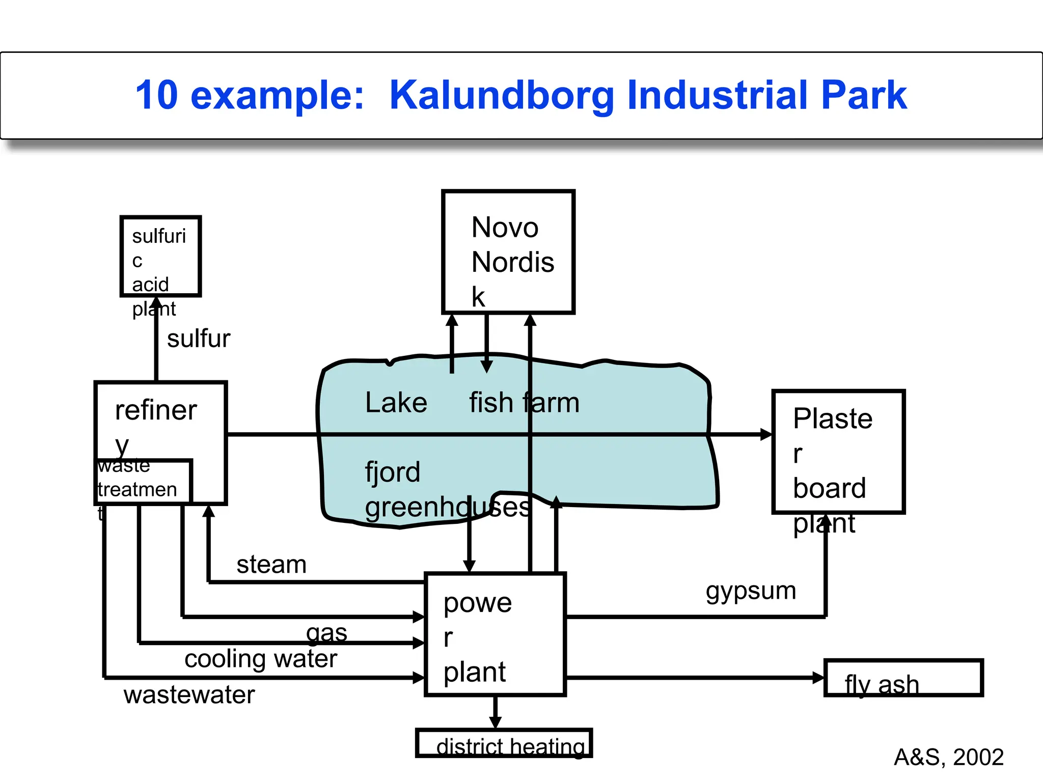Green Chemistry_Sustainable Chemistry1.pptx