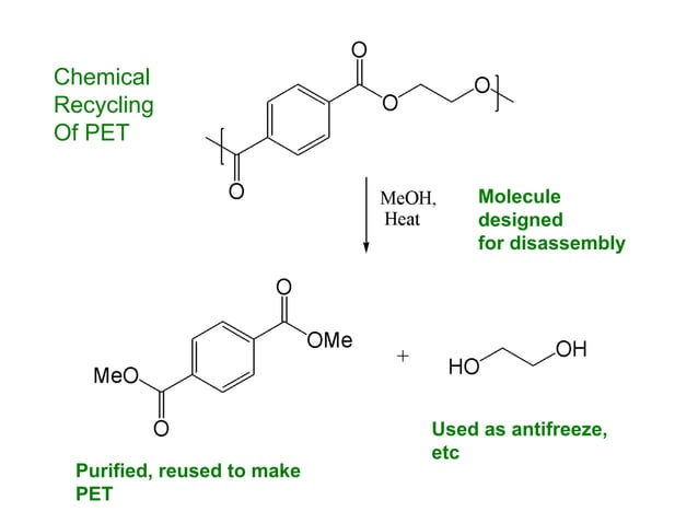 Green Chemistry_Sustainable Chemistry1.pptx