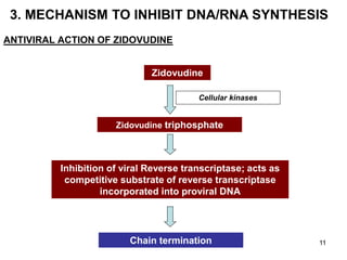 ANTIVIRAL DRUGS lecture notes in ppt format | PPT