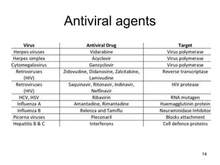 ANTIVIRAL DRUGS lecture notes in ppt format | PPT