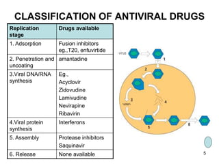 ANTIVIRAL DRUGS lecture notes in ppt format | PPT