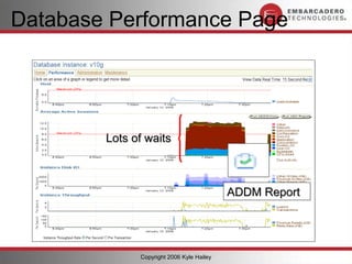 Oracle 10g Performance: chapter 03a oem demo | PPT