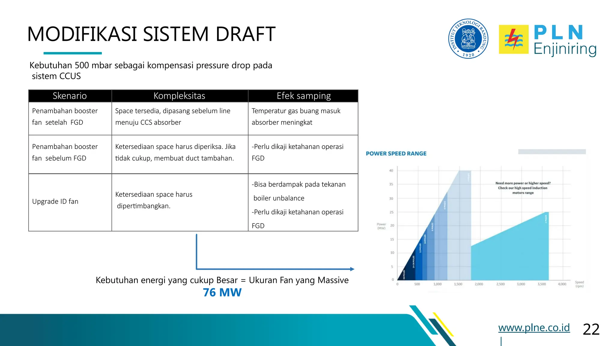 03_Aplikasi CCS Pada PLTU dan implikasinya.pptx