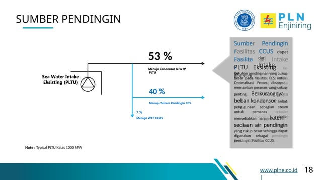 03_Aplikasi CCS Pada PLTU dan implikasinya.pptx