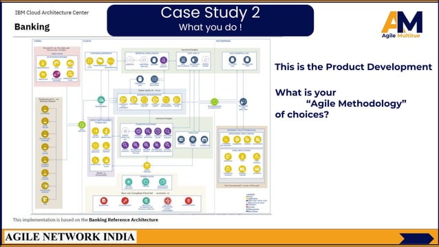 Anin Chennai April 2024 Agile Engineering Modernizing Legacy Systems By Ananth Venugopal Ppt