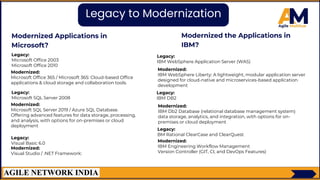 ANIn Chennai April 2024 |Agile Engineering: Modernizing Legacy Systems ...