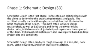 03 Architectural Job Phases | PPT