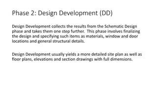 03 Architectural Job Phases | PPT
