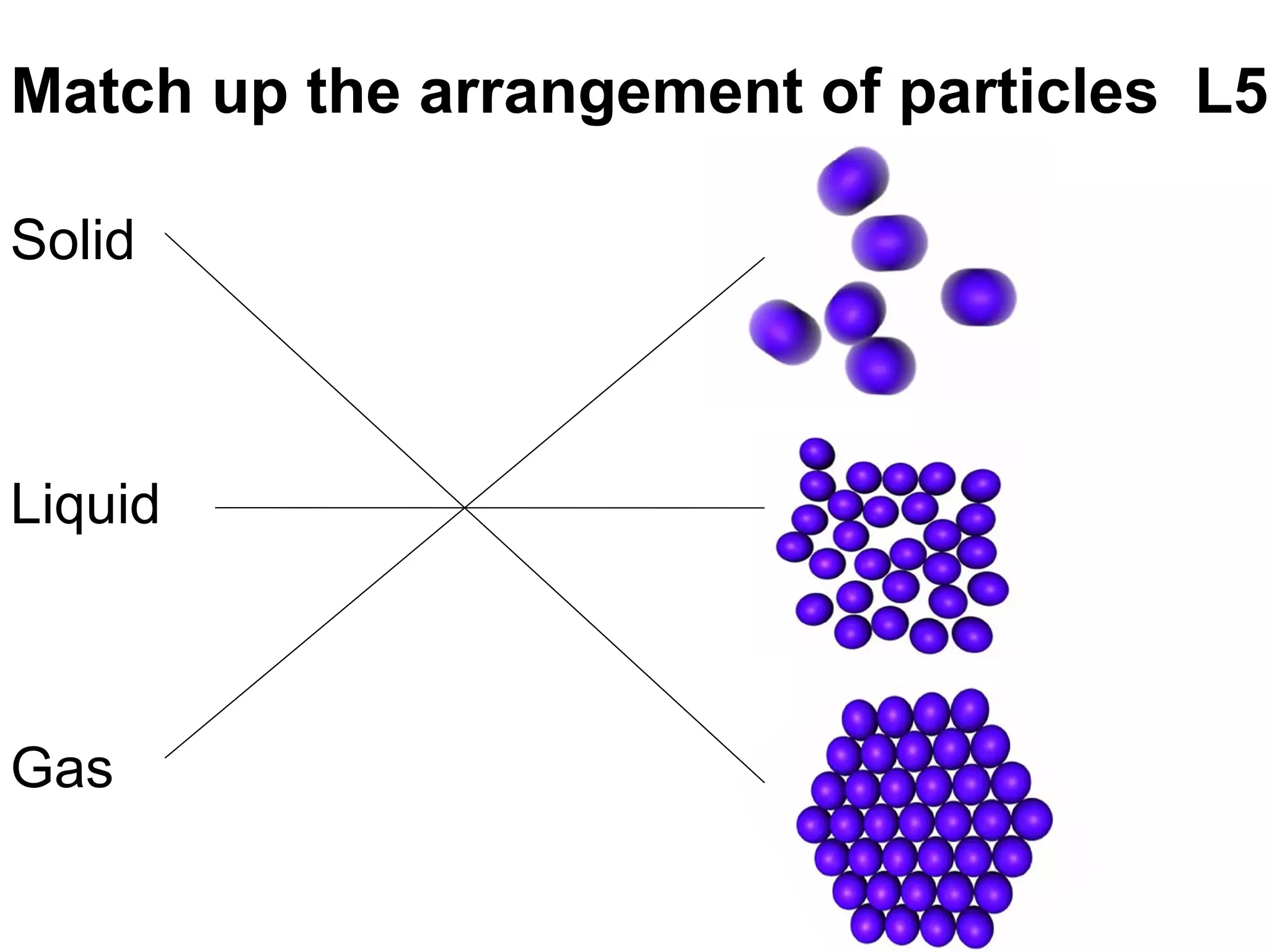 Y7 Particles 03 arrangement of particles | PPT