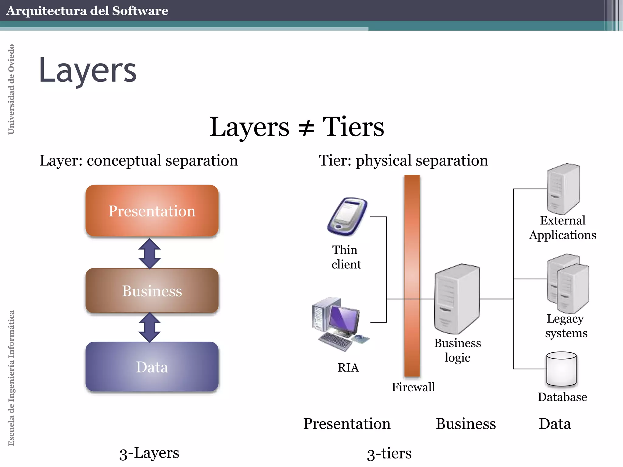 Software Architecture Taxonomies - modularity | PPTX