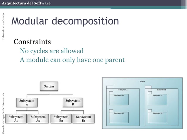 Software Architecture Taxonomies - modularity | PPTX