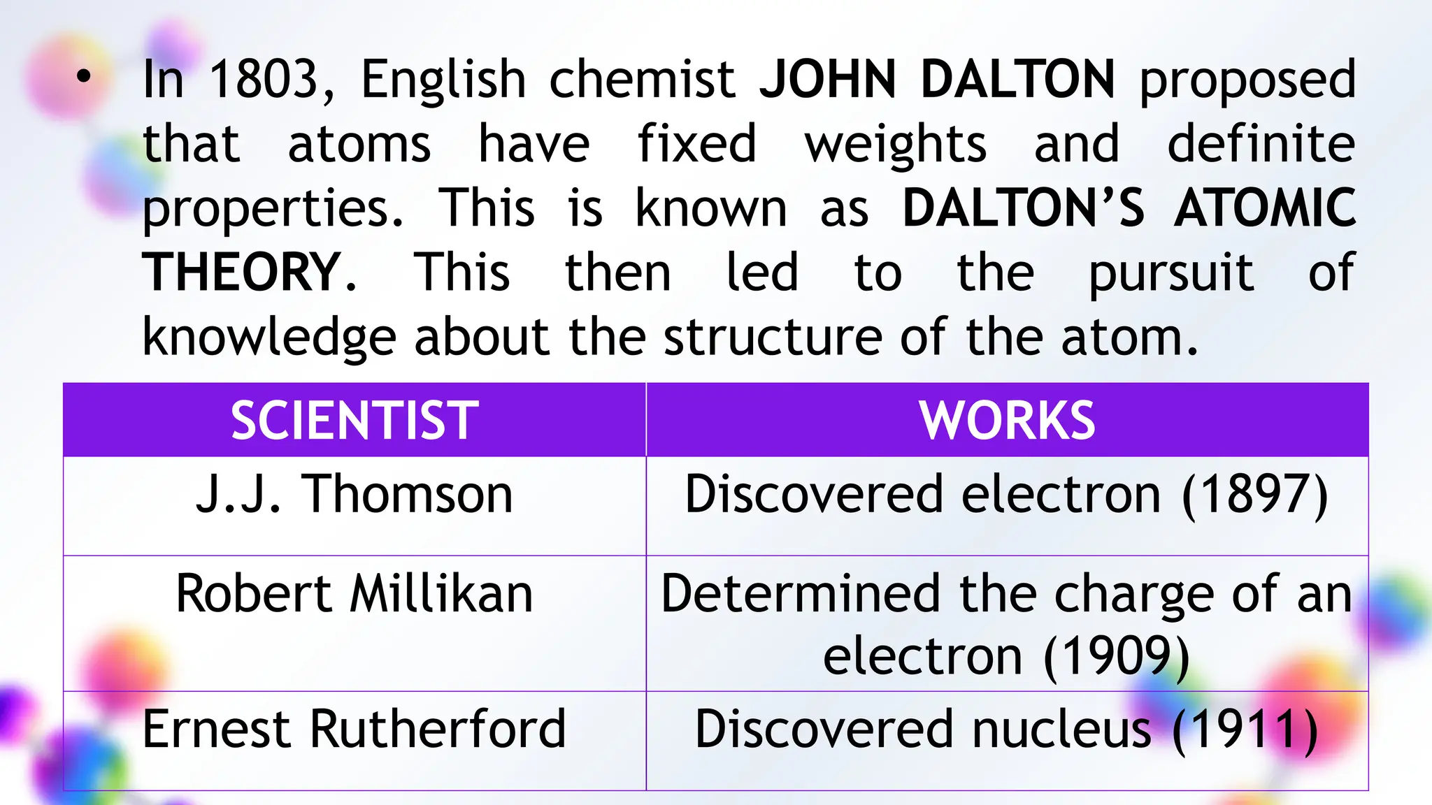 03_Atoms, Molecules and Ions(Chemistry).pptx